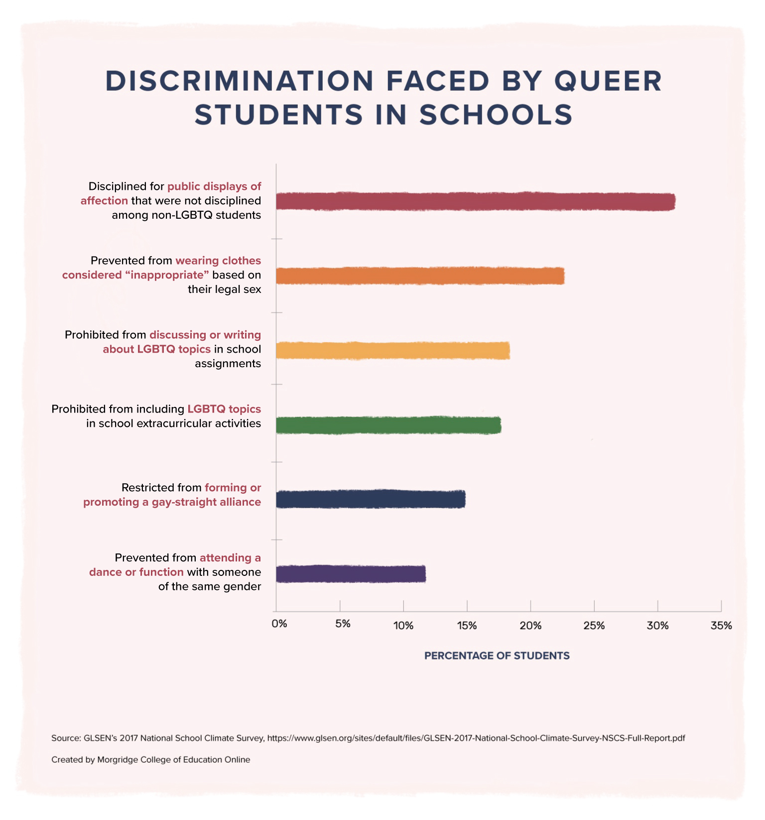 What Challenges Do Queer Students Face? | Morgridge College of ...